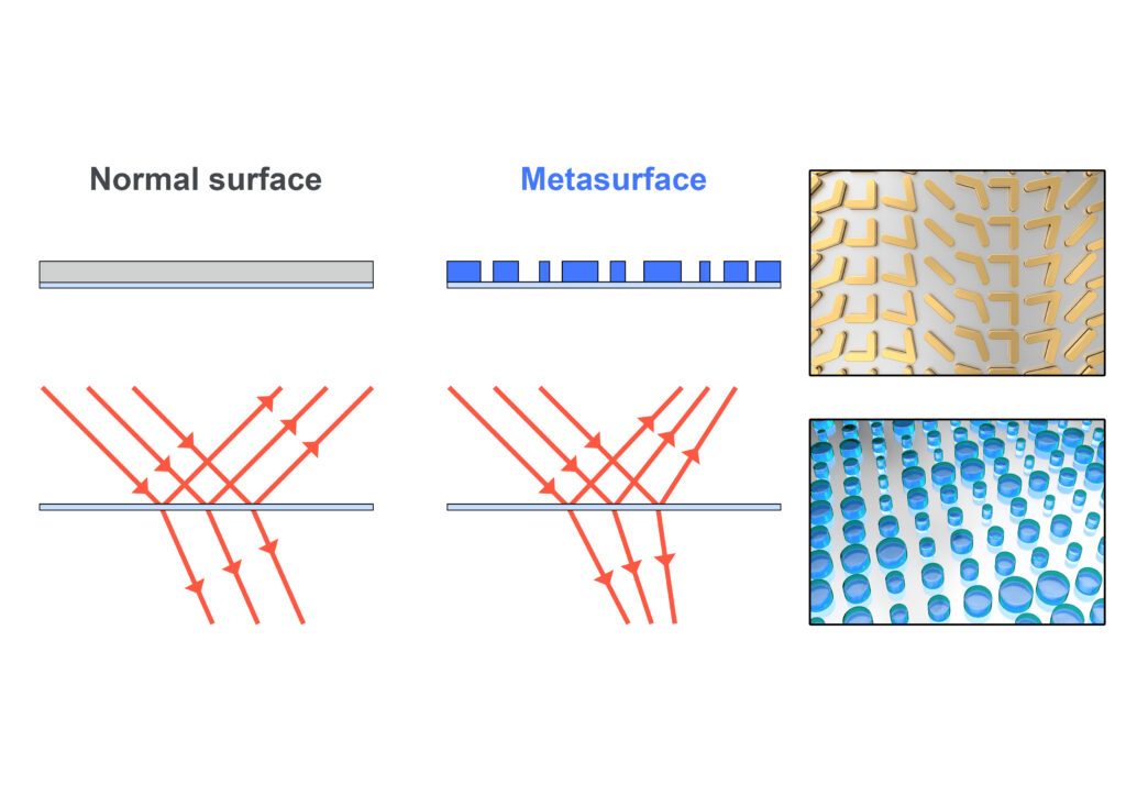 Active Metasurface: Dynamic Light Control