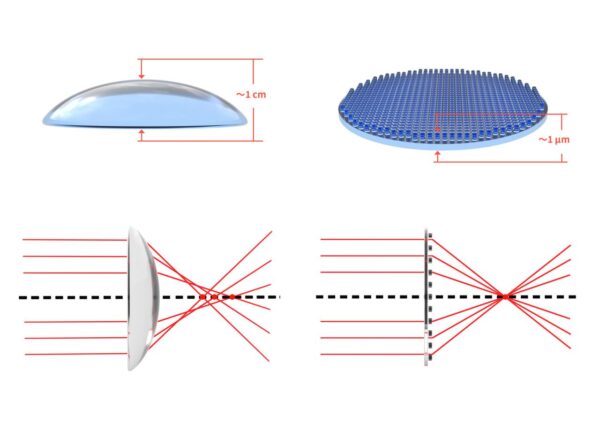Active Metasurface: Dynamic Light Control