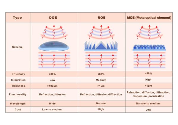 Active Metasurface: Dynamic Light Control