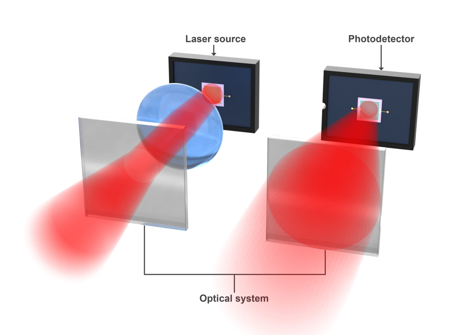 Active Metasurface: Dynamic Light Control