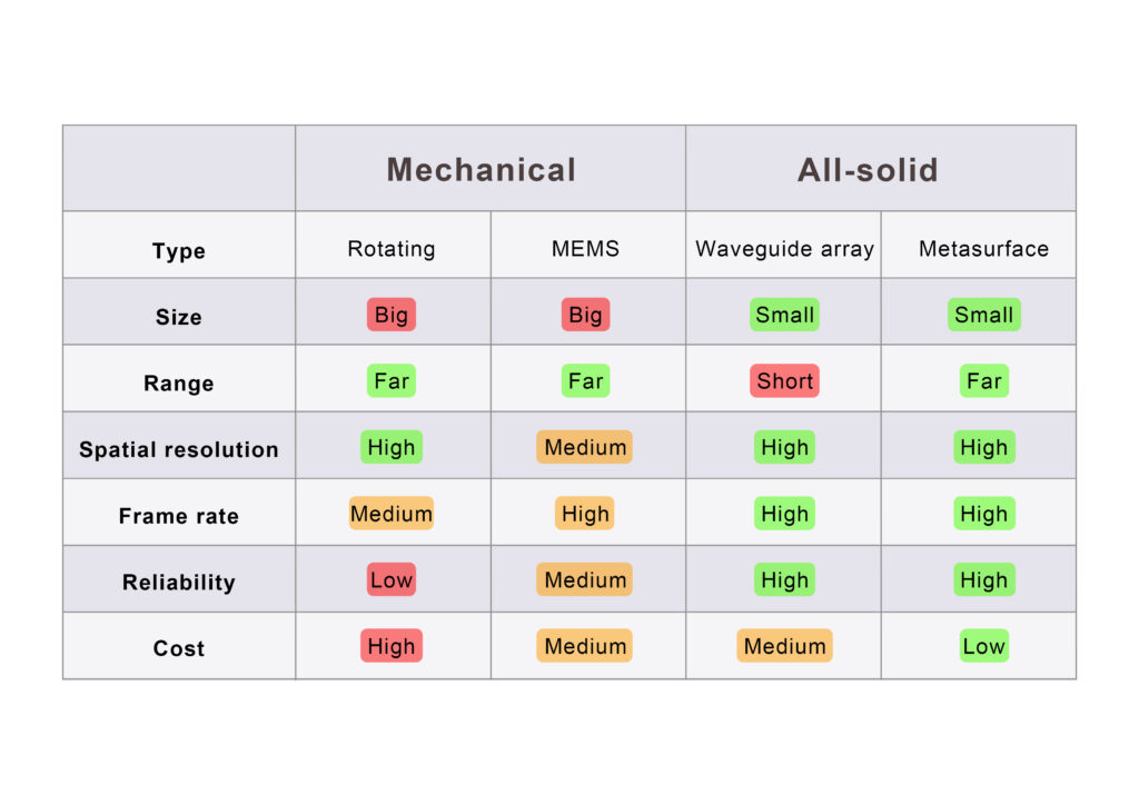 Active Metasurface: Dynamic Light Control