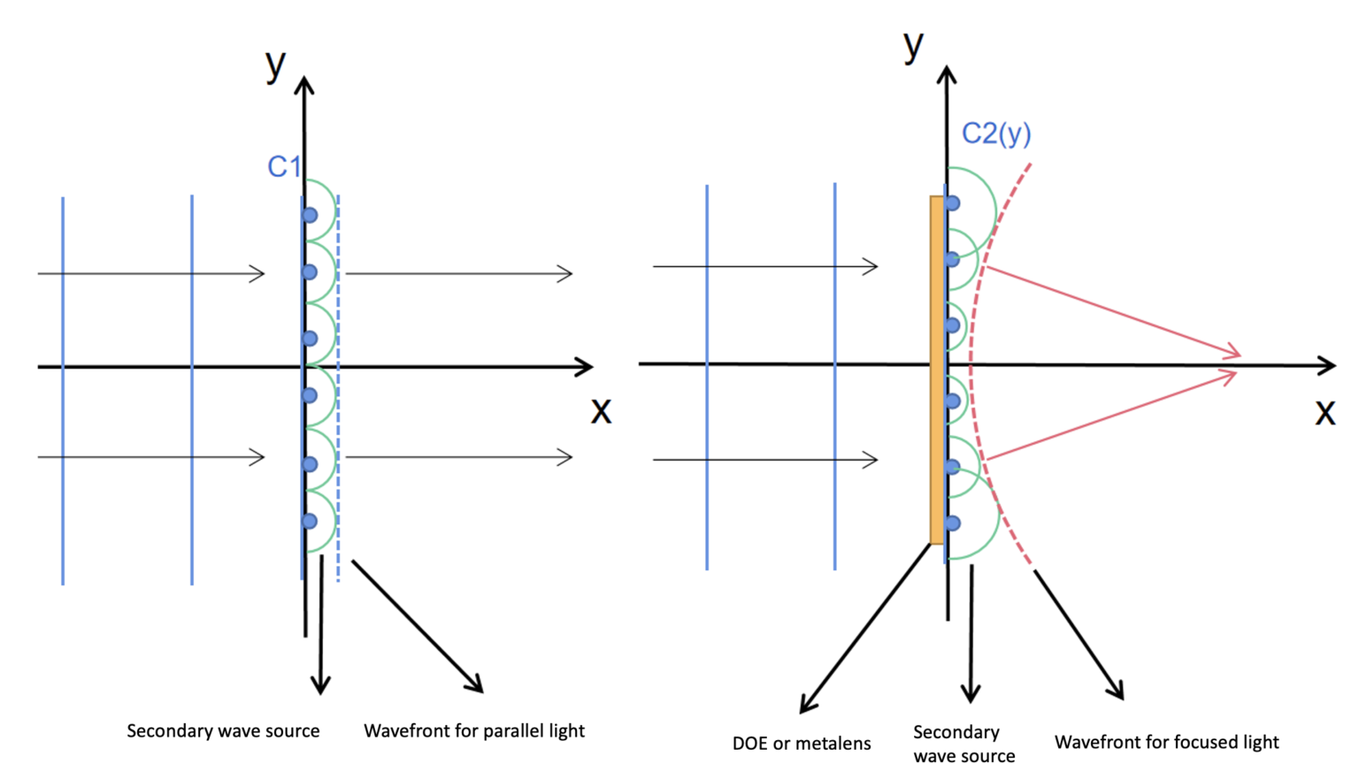 Metalens Benefits | Comparison with DOE & Refrective Lens